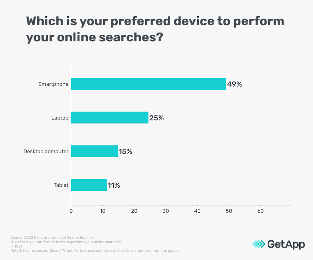 How do web users in the UK prefer to search online?