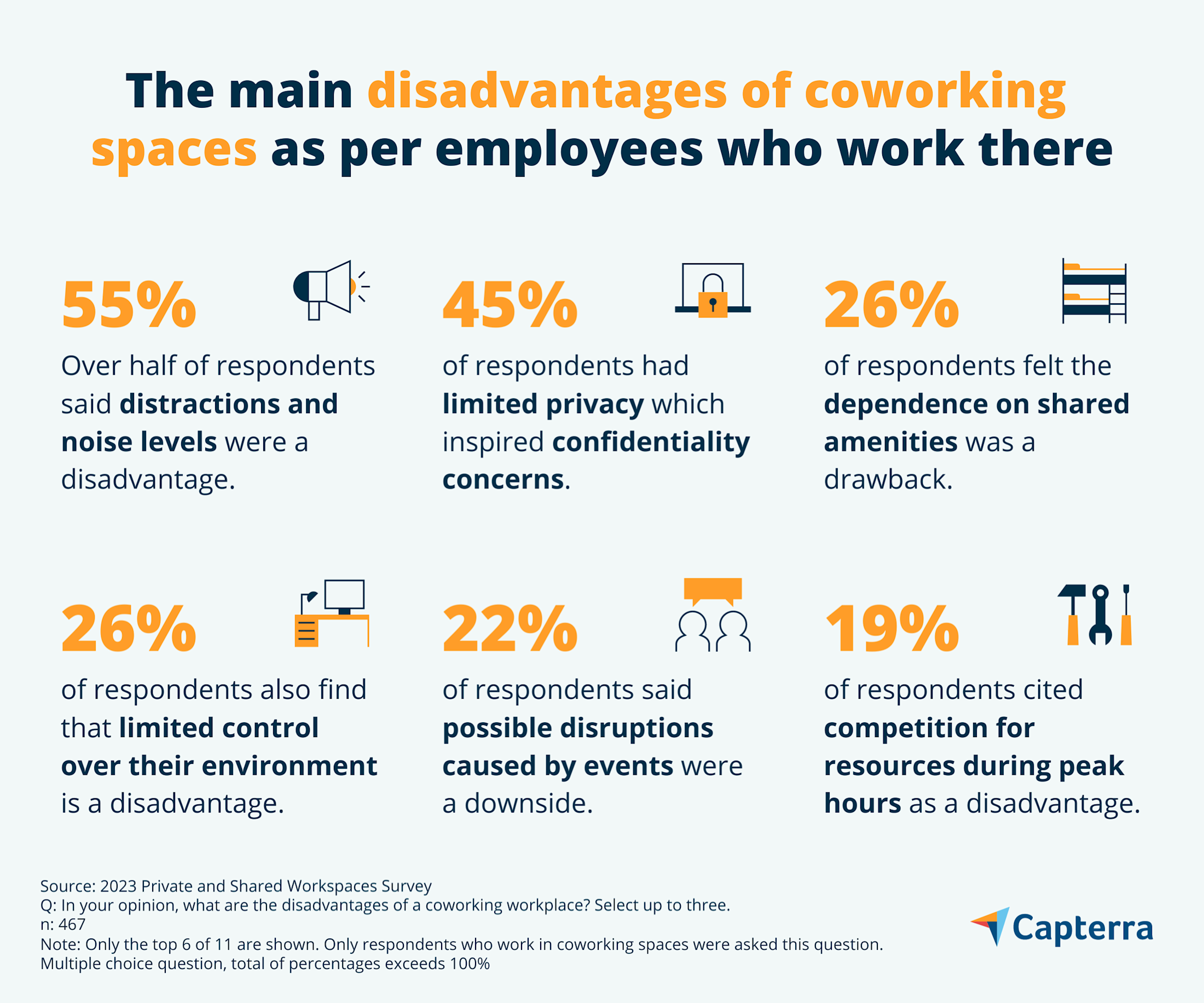 Private office and coworking space trends in Canada
