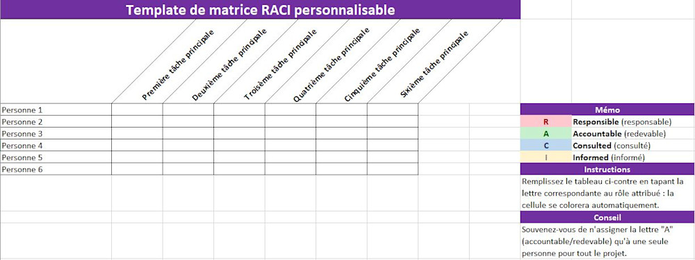 Qu’est-ce qu’une matrice RACI ? - SoftwareAdvice