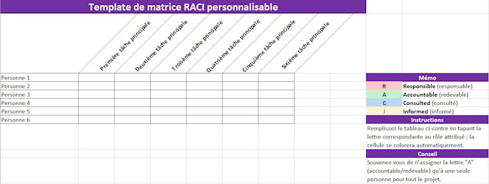 Qu’est-ce qu’une matrice RACI ? - SoftwareAdvice