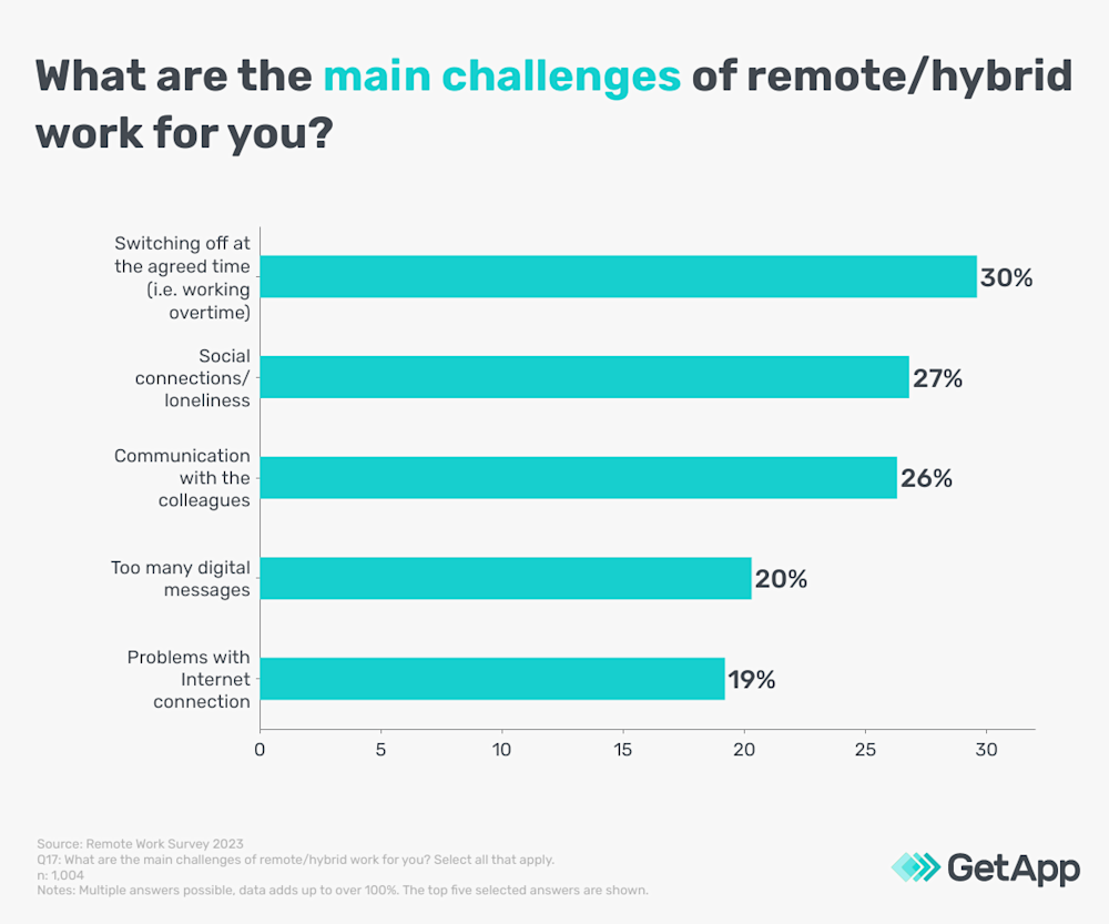 Hybrid/remote work in UK study: Insights and tips for SMEs