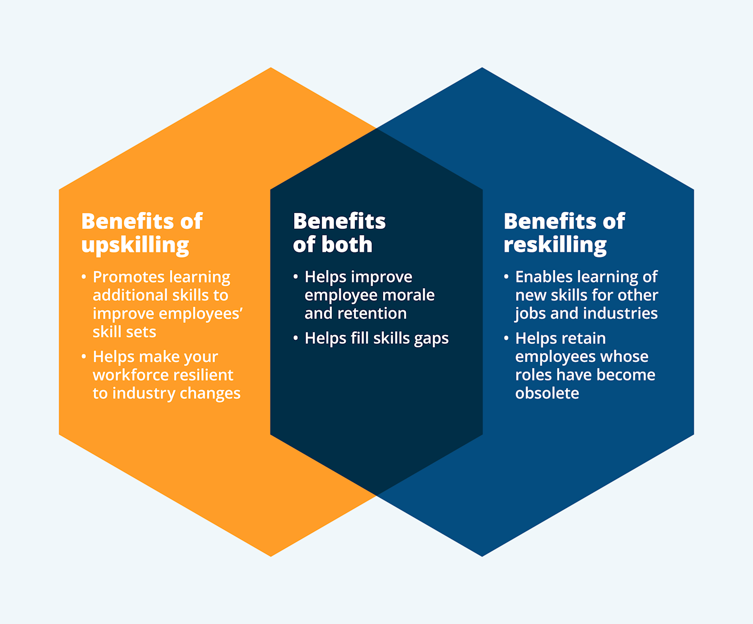 What is upskilling and reskilling? What are their benefits?