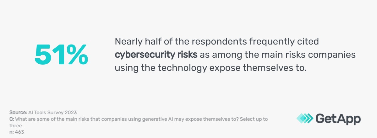 A study on the use of ChatGPT in the Australian workplace