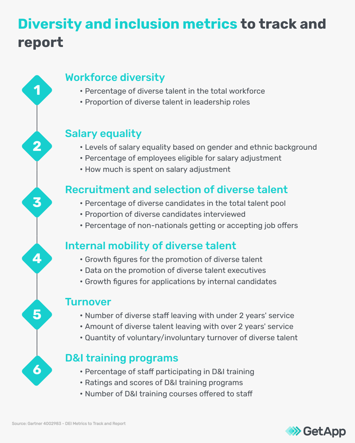 Diversity and inclusion in the workplace: How to start