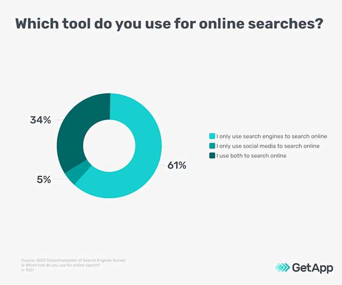 How do web users in the UK prefer to search online?