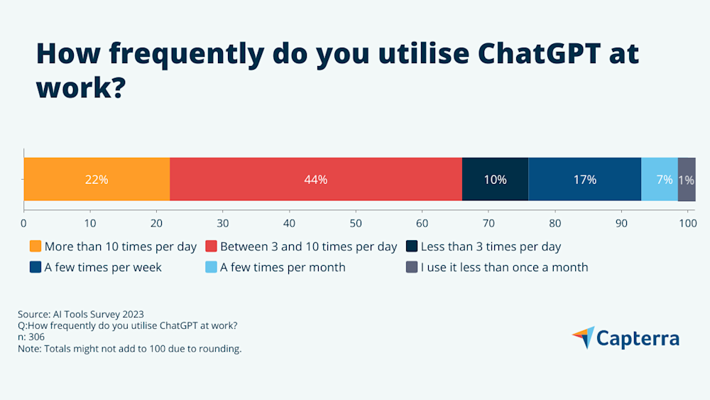 The benefits and concerns of using ChatGPT for UK businesses