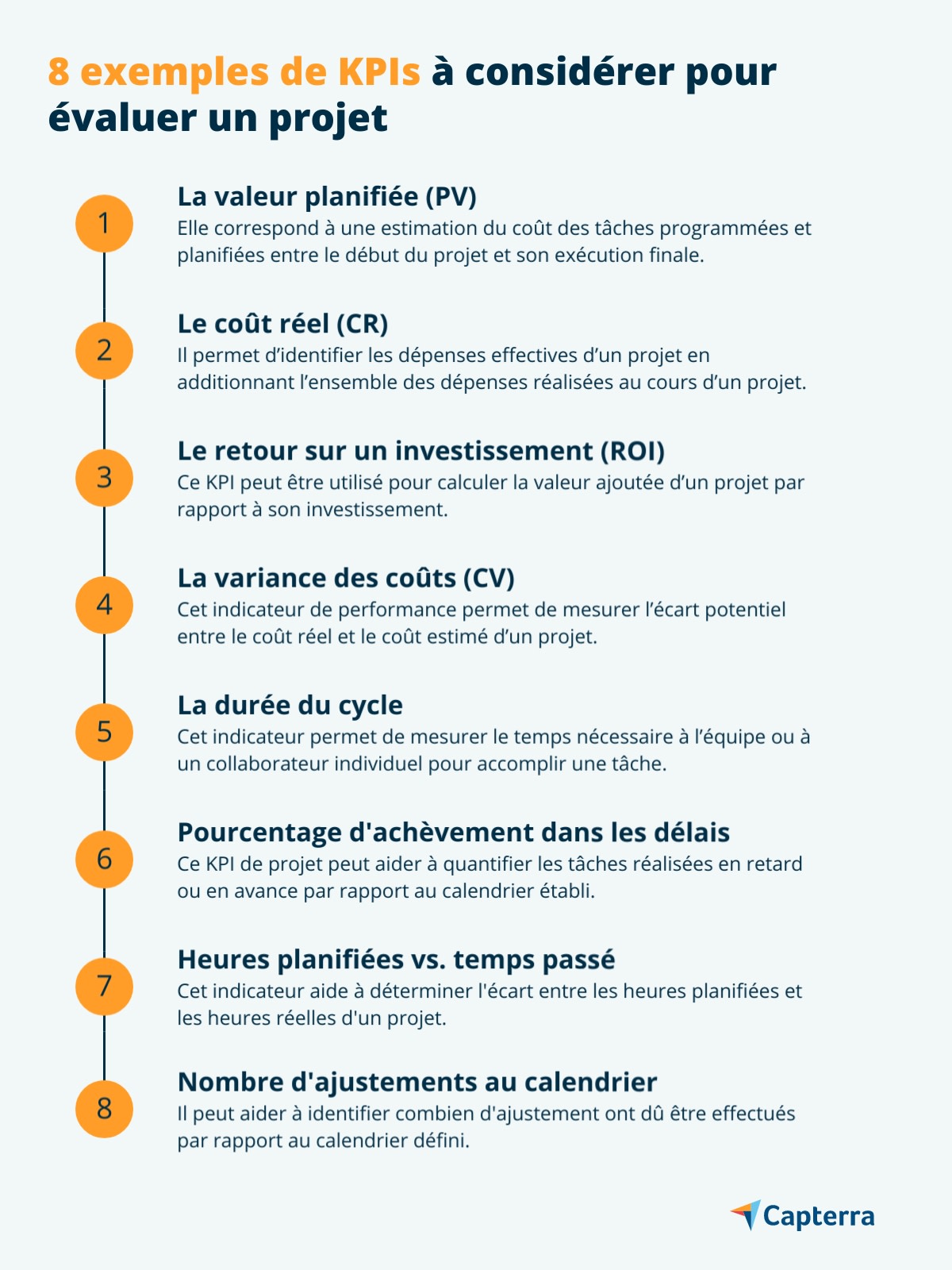 Les critères et indicateurs d'évaluation d'un projet