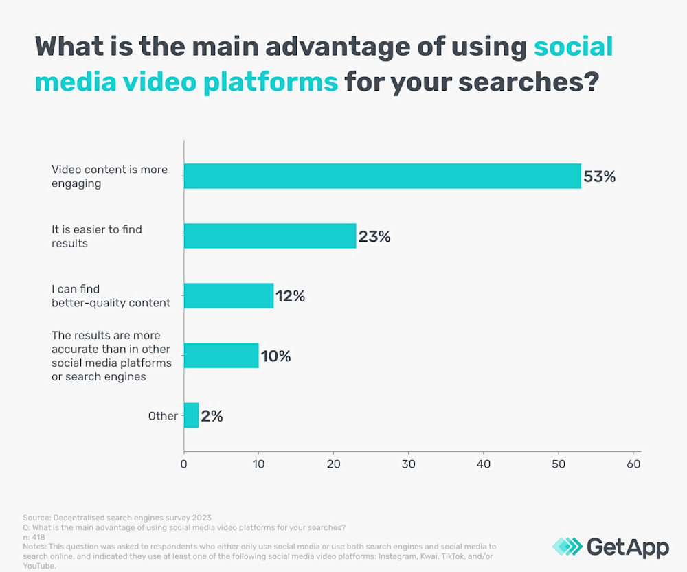 Social media search versus search engines