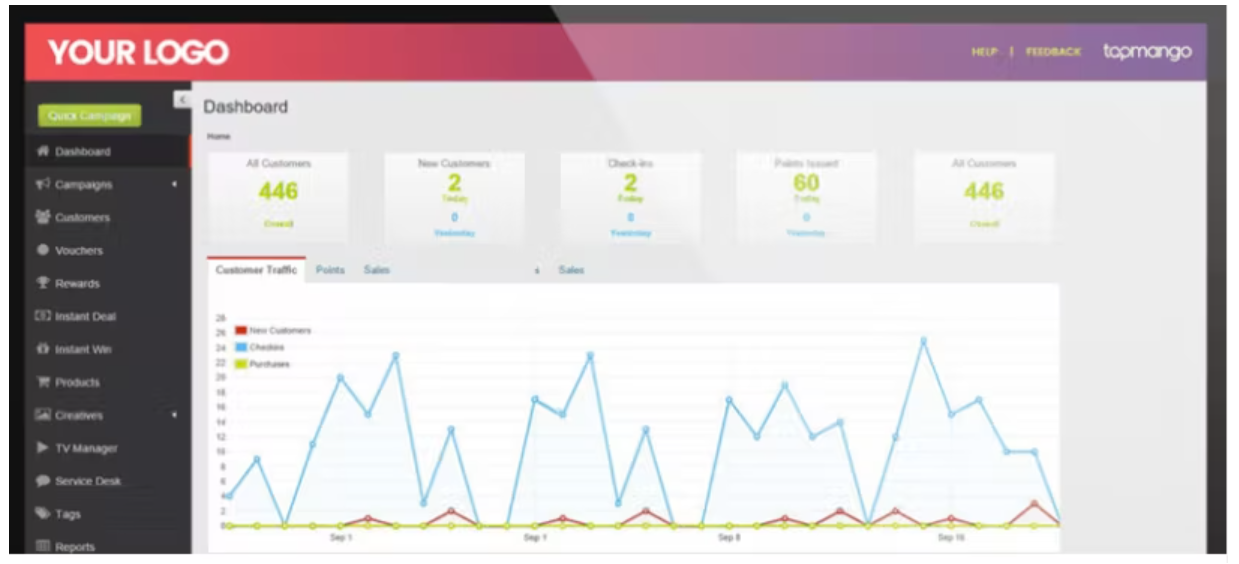 5 Best Canadian customer loyalty program software