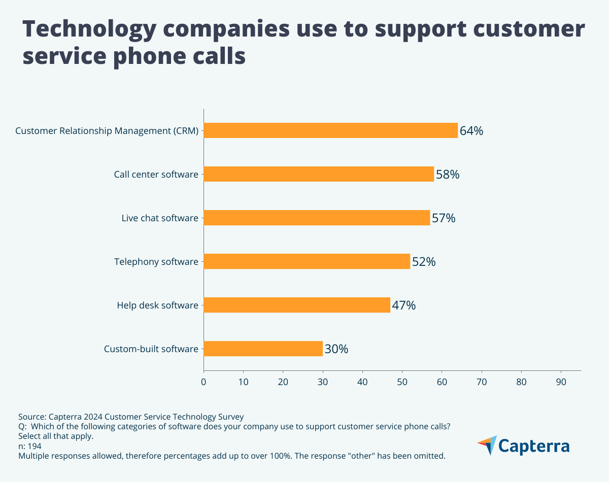 Should customer services adopt AI-driven call centre tools?