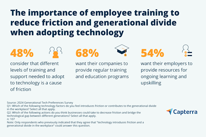 Balancing technology adoption and employee satisfaction