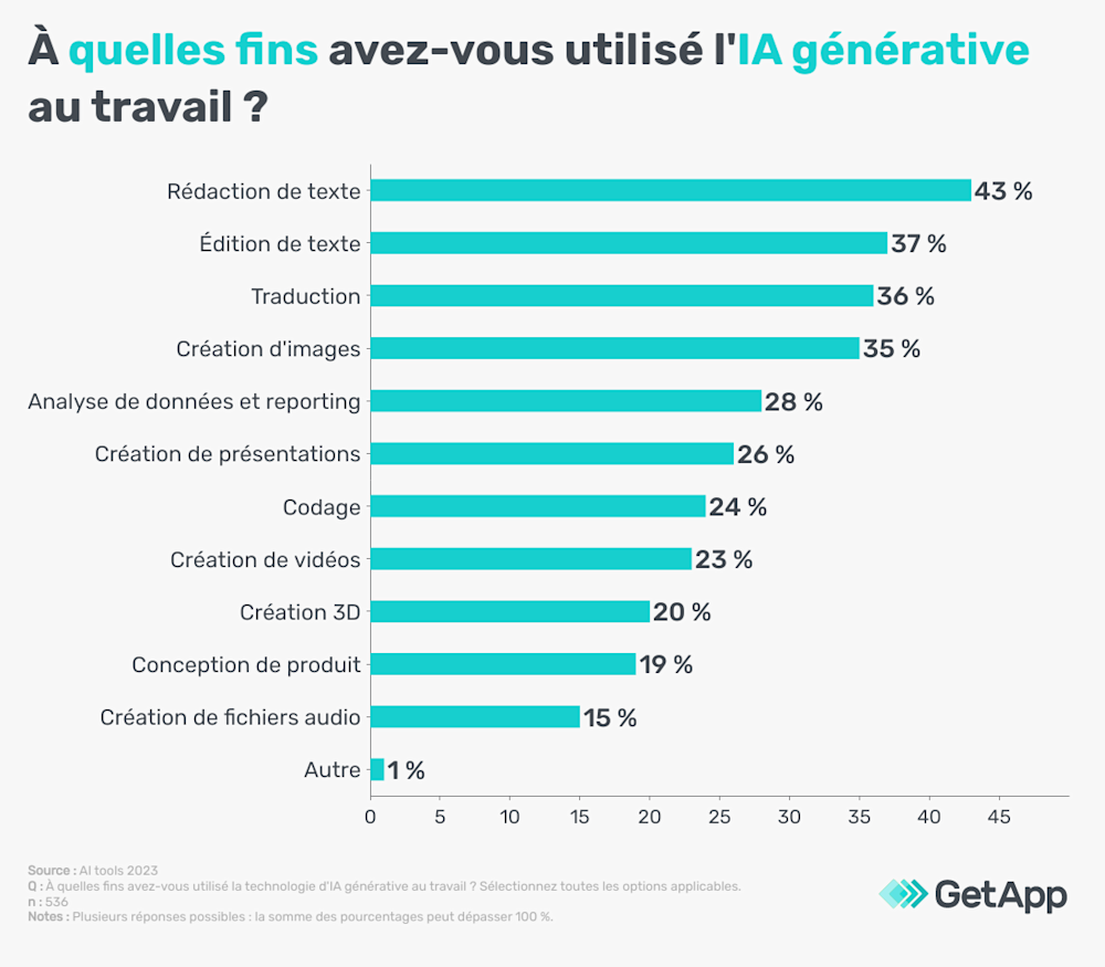 IA générative : guide pour les entreprises