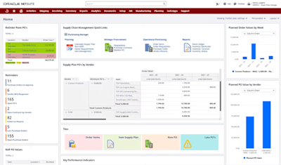 Top 5 logiciels SCM (gestion de la chaîne logistique)