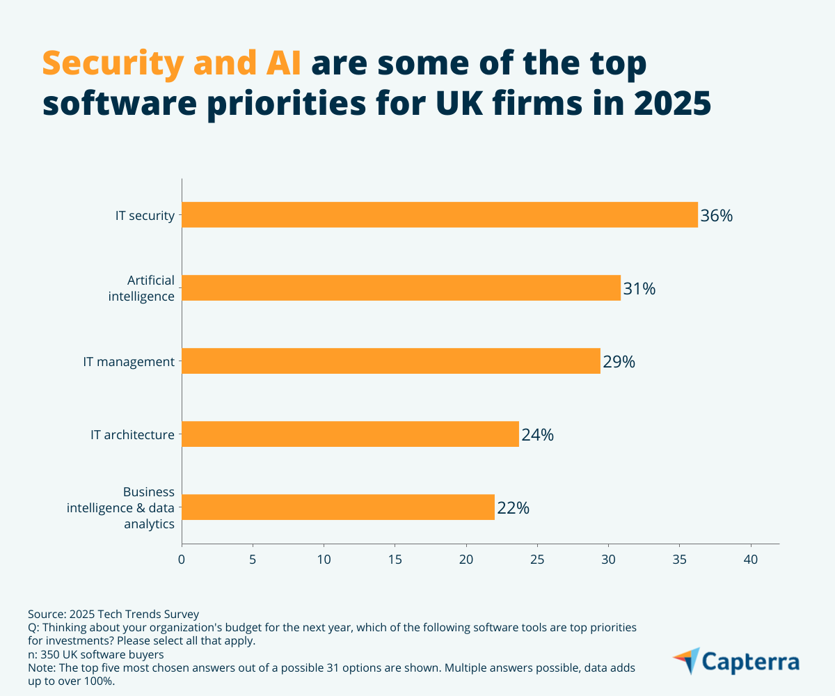 UK software buying trends in 2025