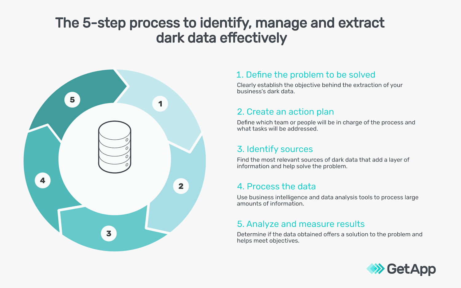 What is dark data? Discover the business potential of unused data
