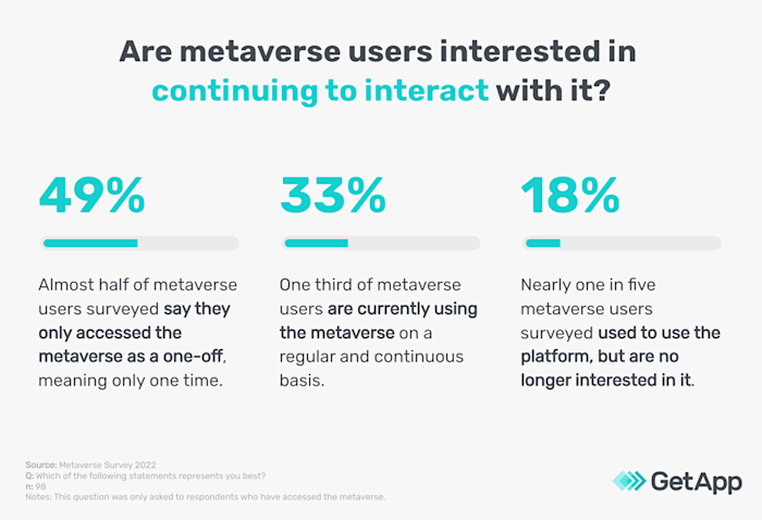 Consumer sentiments on the metaverse in Canada: A study