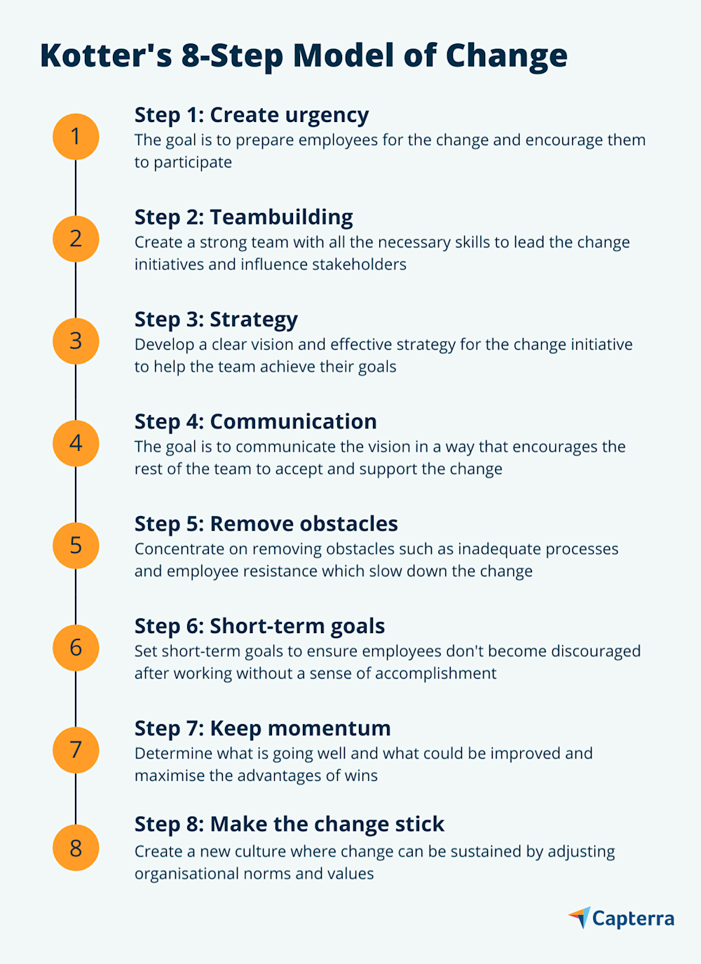 How to implement a change management process