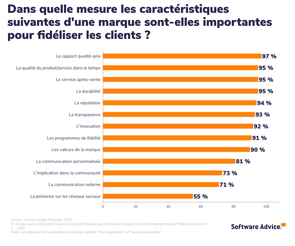 Critères d'une stratégie de fidélisation de la clientèle