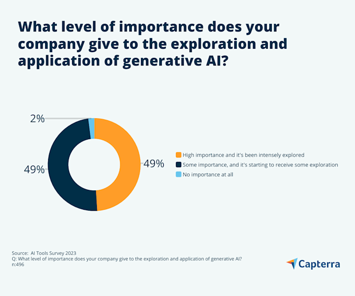 Generative AI: Benefits and regulations in the UK workplace