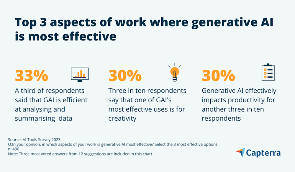 Generative AI: Benefits and regulations in the UK workplace