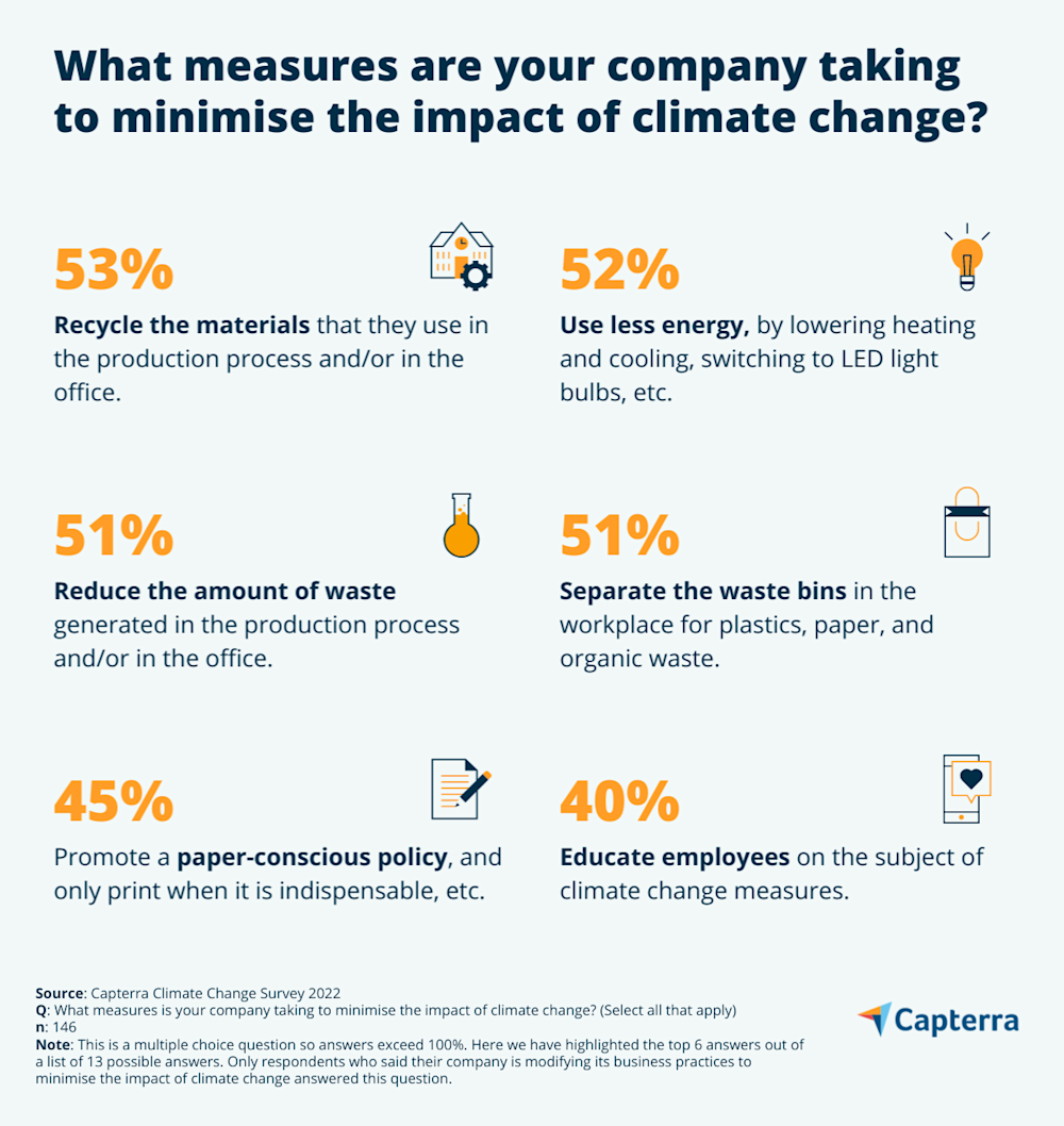 What are the climate change strategies of Australian SMEs?