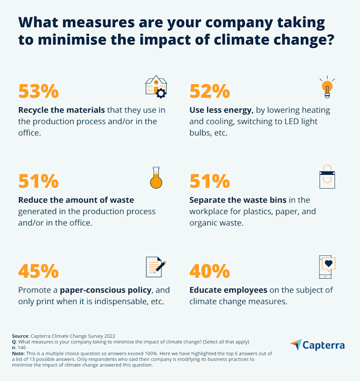 What are the climate change strategies of Australian SMEs?