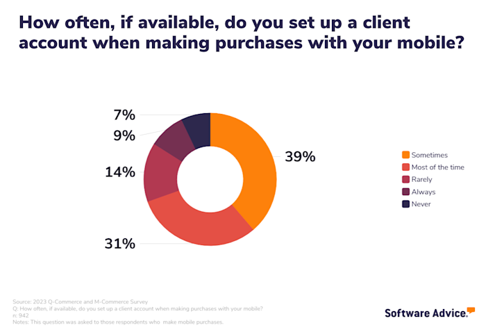 M-Commerce: 80% use smartphones to make mobile purchases