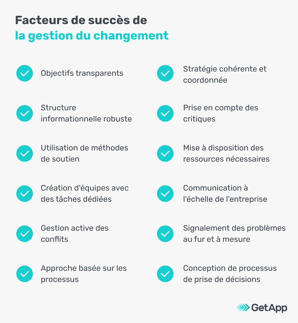 Guide de la gestion du changement pour les PME