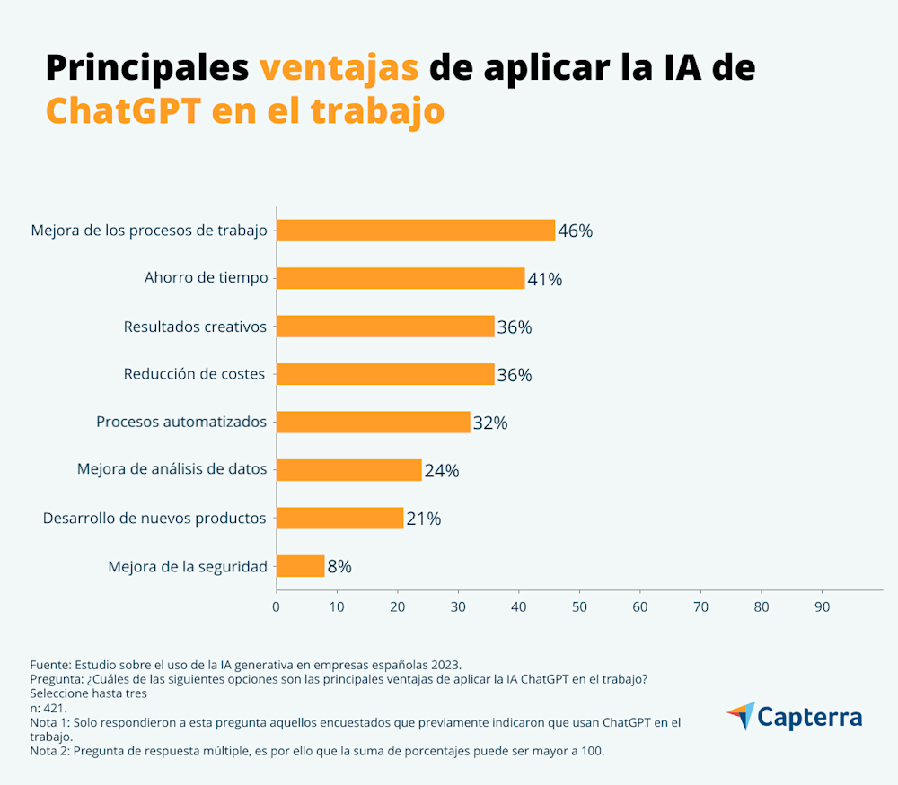 Estudio: ChatGPT en España. Ventajas y riesgos para pymes