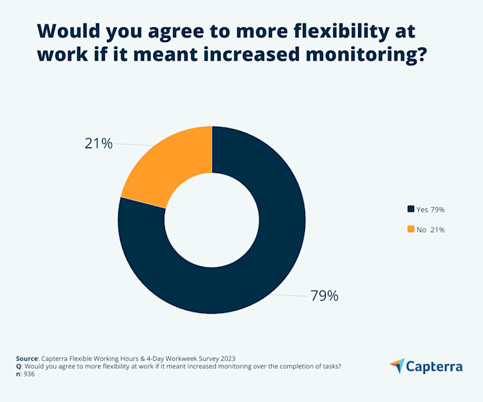 How can software help with flexibility in the workplace?