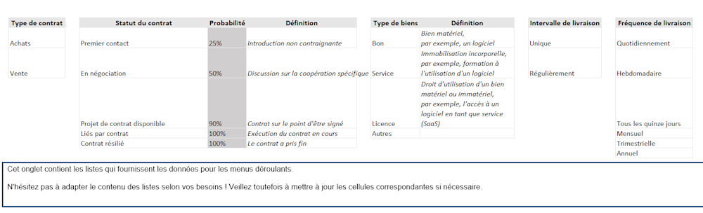 Modèle excel gratuit de tableau de gestion des contrats