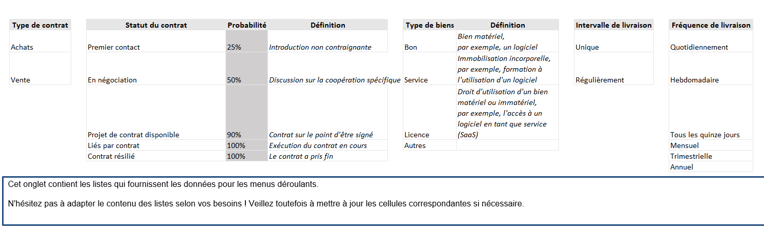 Modèle excel gratuit de tableau de gestion des contrats