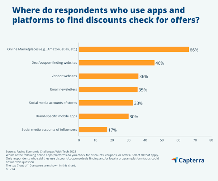 Cost of living: Are UK consumer spending habits changing?