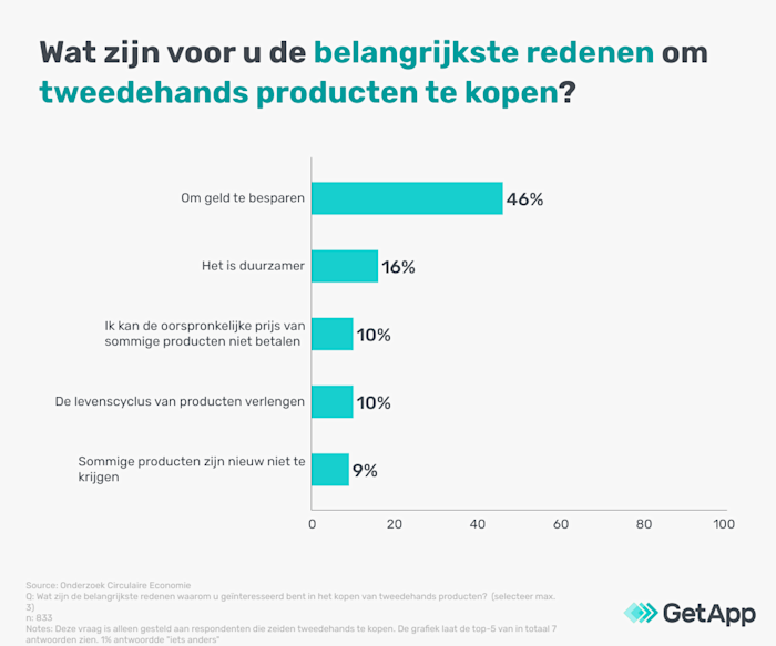 Trends duurzaamheid: Wat vinden consumenten belangrijk?