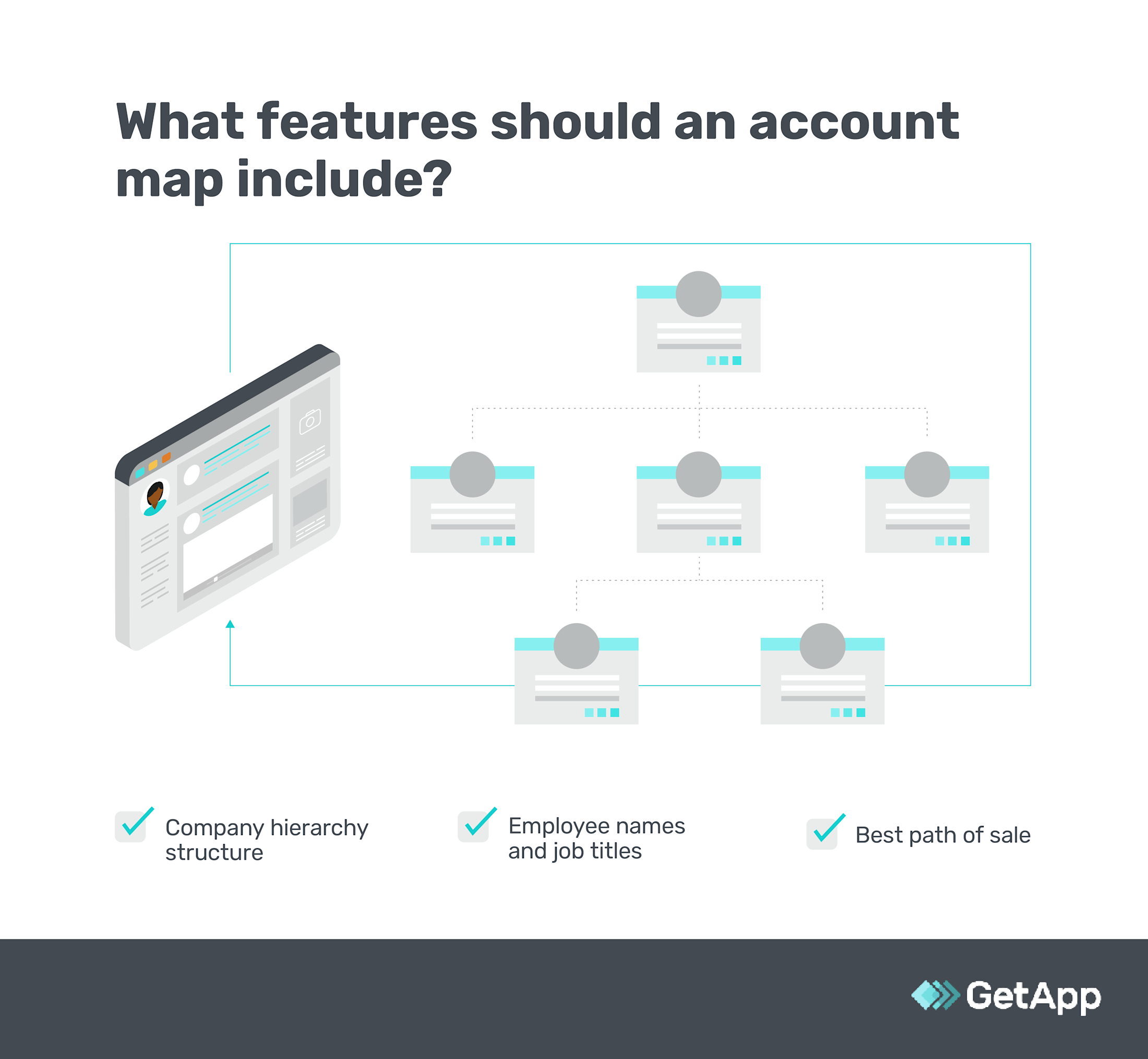 What is account mapping?