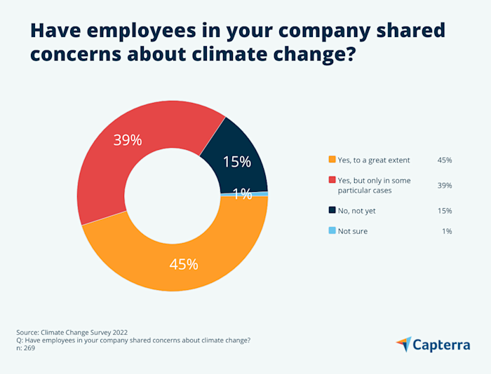 What are businesses doing about climate change in the UK?