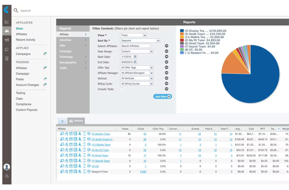 4 Best point of sale systems and their key features