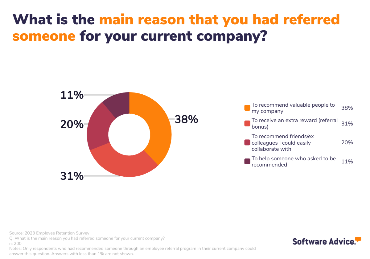 Data: employee benefits that help retain top talent