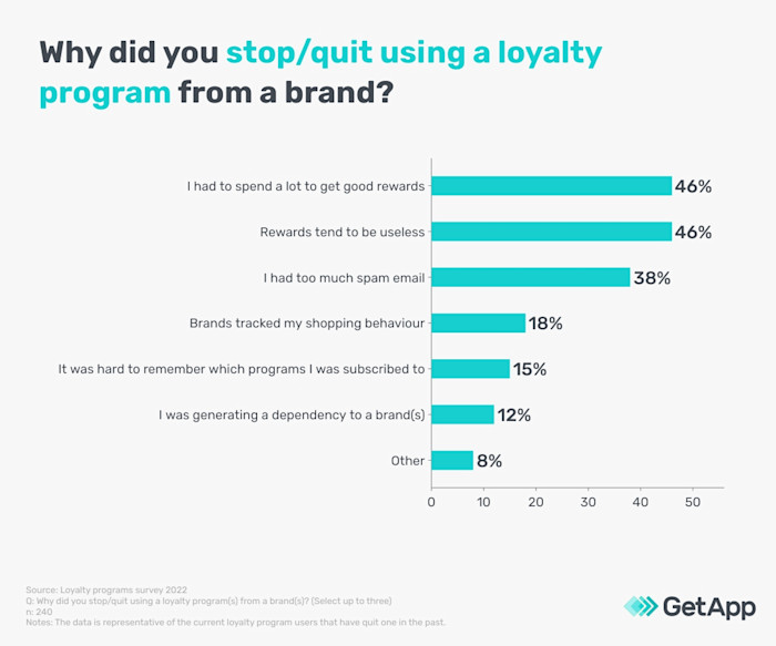 Loyalty program benefits for Aussie businesses during inflation