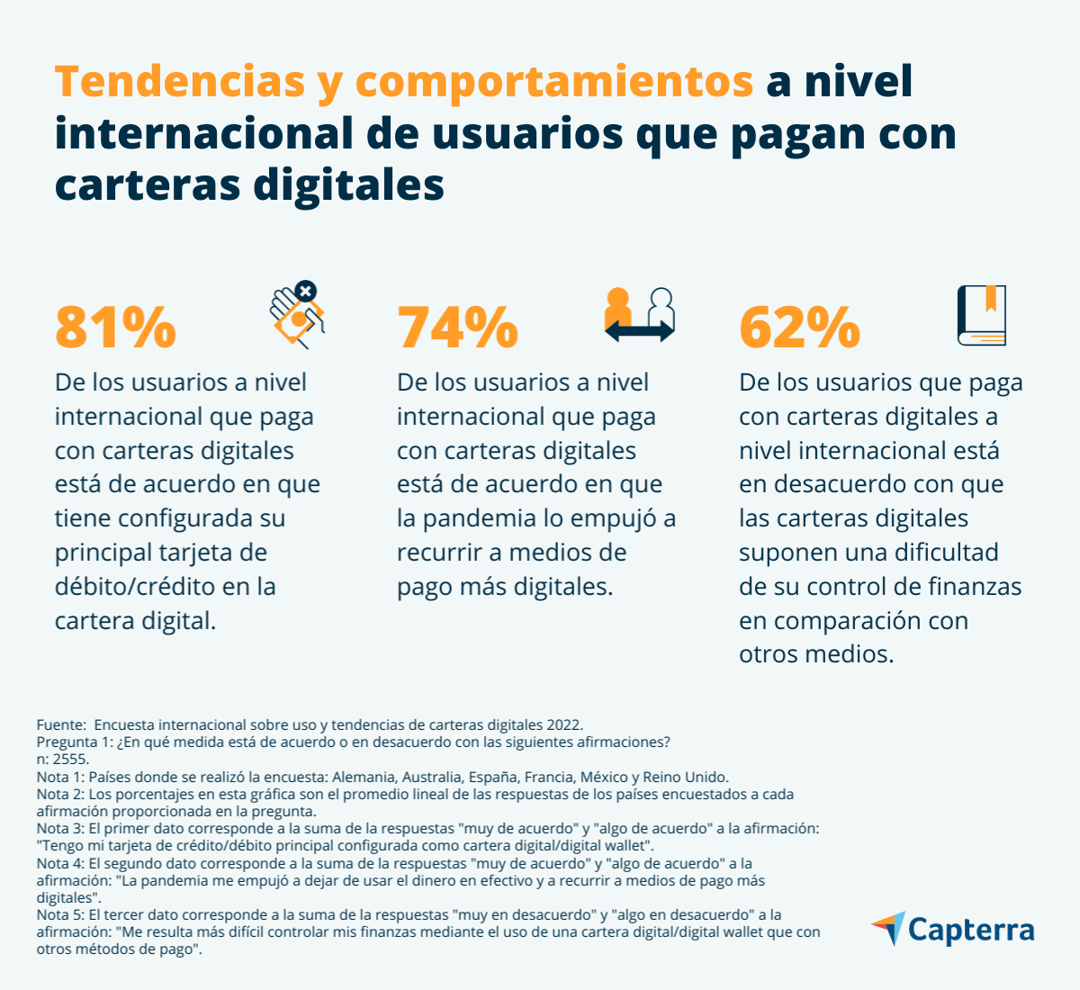México lidera uso de carteras digitales a nivel internacional