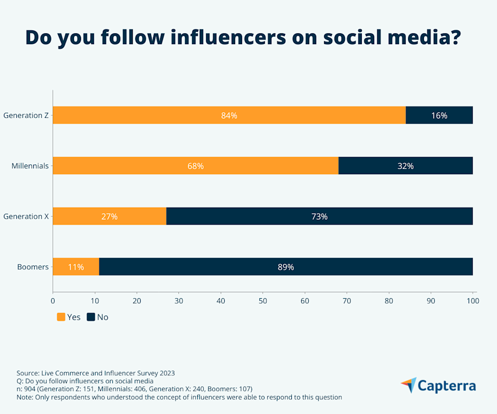 Can UK SMEs benefit from influencer marketing strategies?