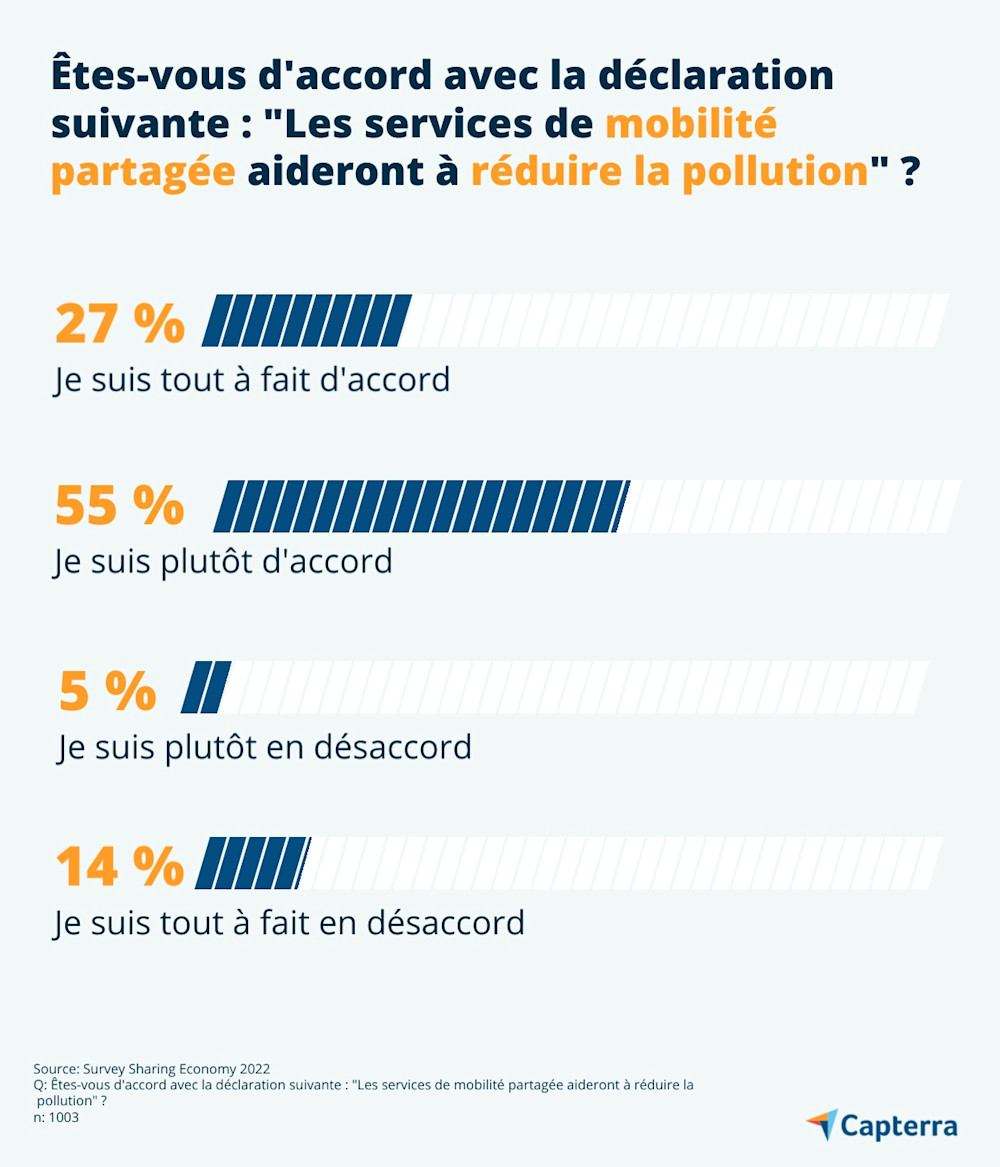 Quel avenir pour la mobilité partagée