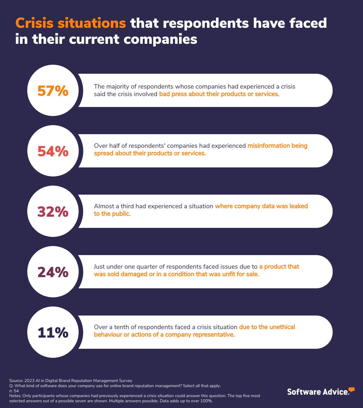 Study: brand reputation management online in UK firms