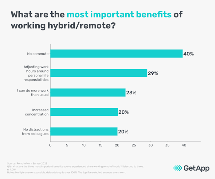 Hybrid/remote work in UK study: Insights and tips for SMEs