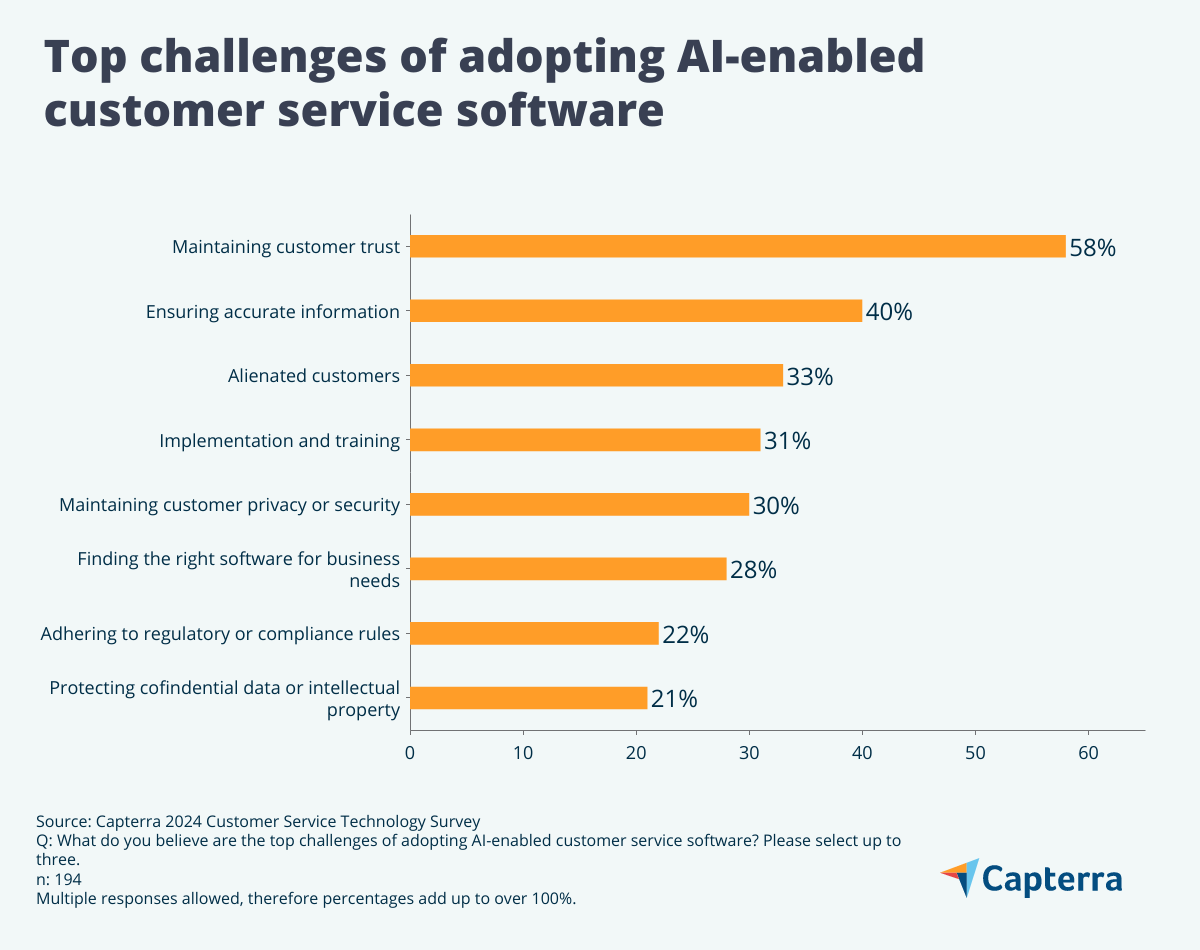 Should customer services adopt AI-driven call centre tools?