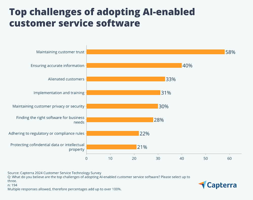 Should customer services adopt AI-driven call centre tools?