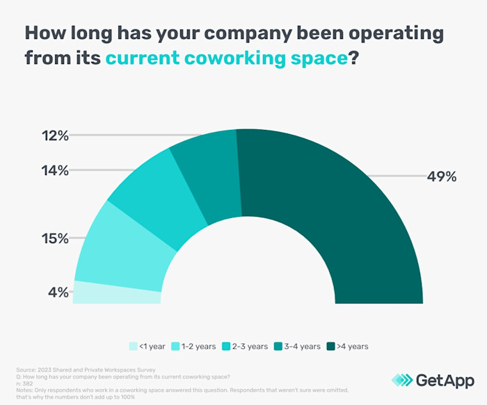 Office space research: What should organisations consider?