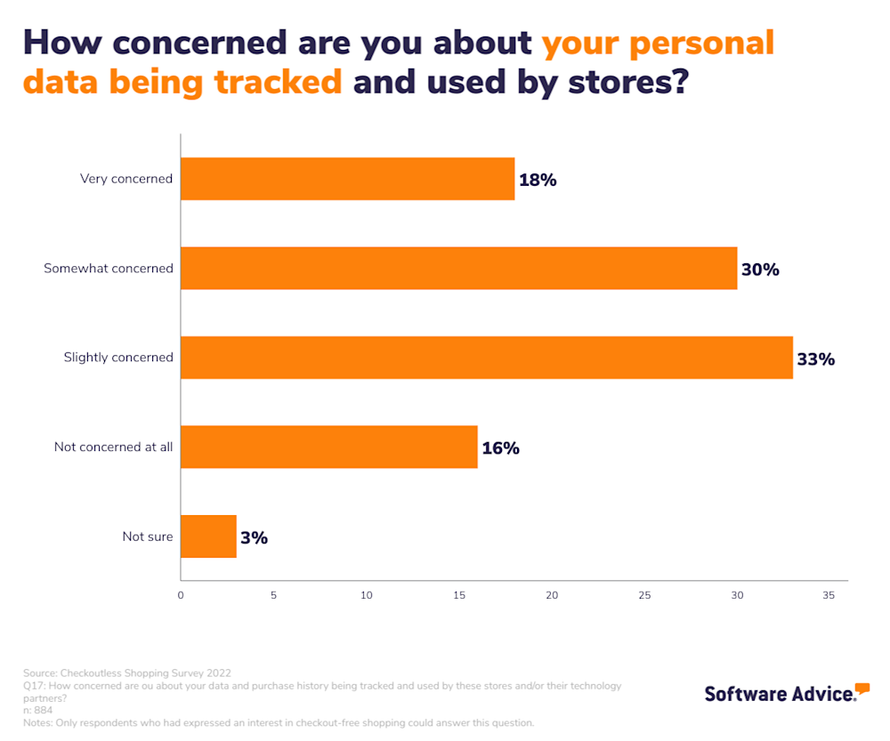 Consumer data privacy concerns: Digital trends report 2022