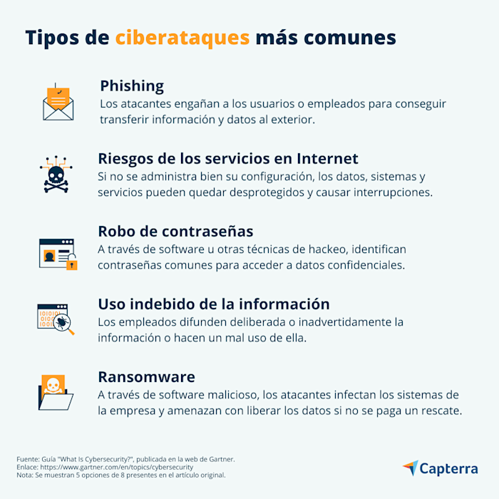 5 consejos de ciberseguridad para empresas en vacaciones
