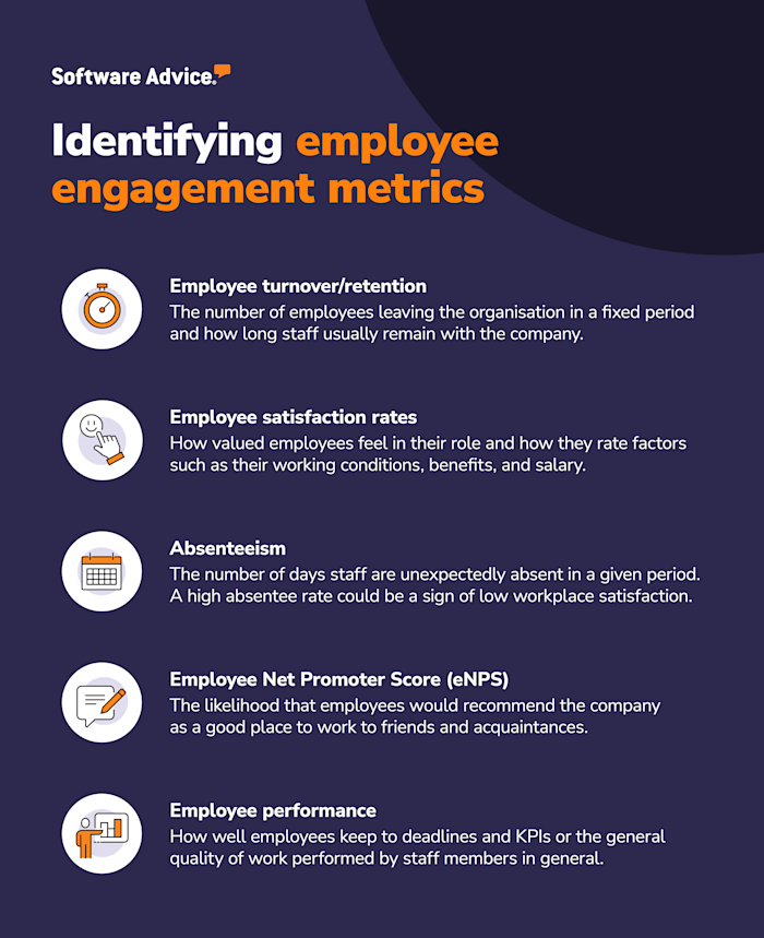 Guide: measuring employee engagement in SMEs
